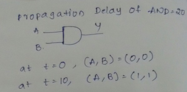 Digital Logic: DIGITAL. Prop delay