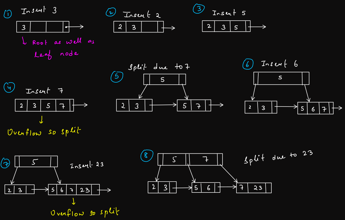 GATE Overflow Home - GATE CSE