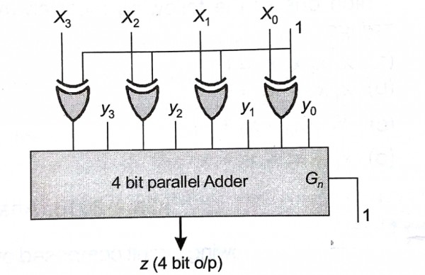 Digital Logic: Digital Logic Made Easy