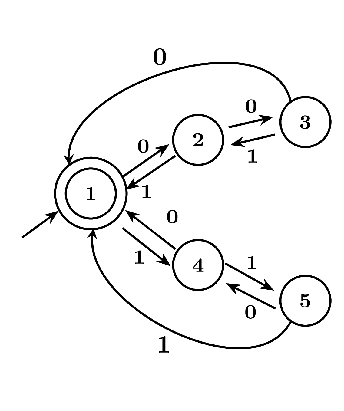 Theory of Computation: GATE CSE 2024 | Set 1 | Question: 40