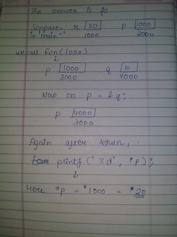 Programming In C Output Of C Program 