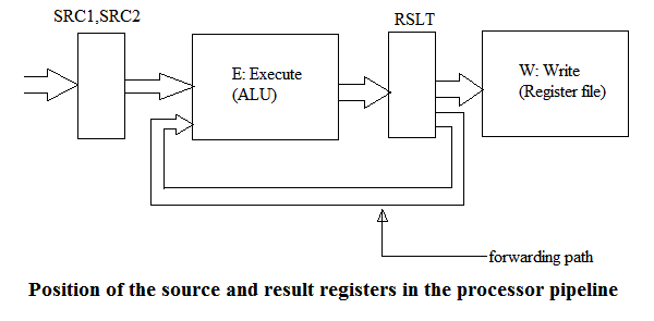CO & Architecture: GATE CSE 2007 | Question: 37, ISRO2009-37