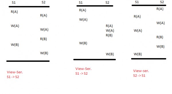 Gatebook Dbms Viewconflict Serializable Schedules Gate Overflow