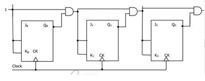 Digital Logic Previous Year Gate question ,,,,,,,,need explanation ...