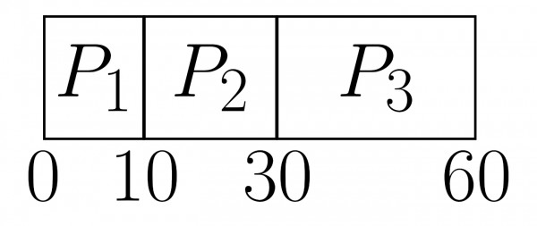Operating System: GATE CSE 2006 | Question: 06, ISRO2009-14
