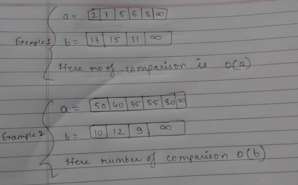 Algorithms A Average Number Of Comparison Performed By The Merge Sort Algorithm In Merging Two