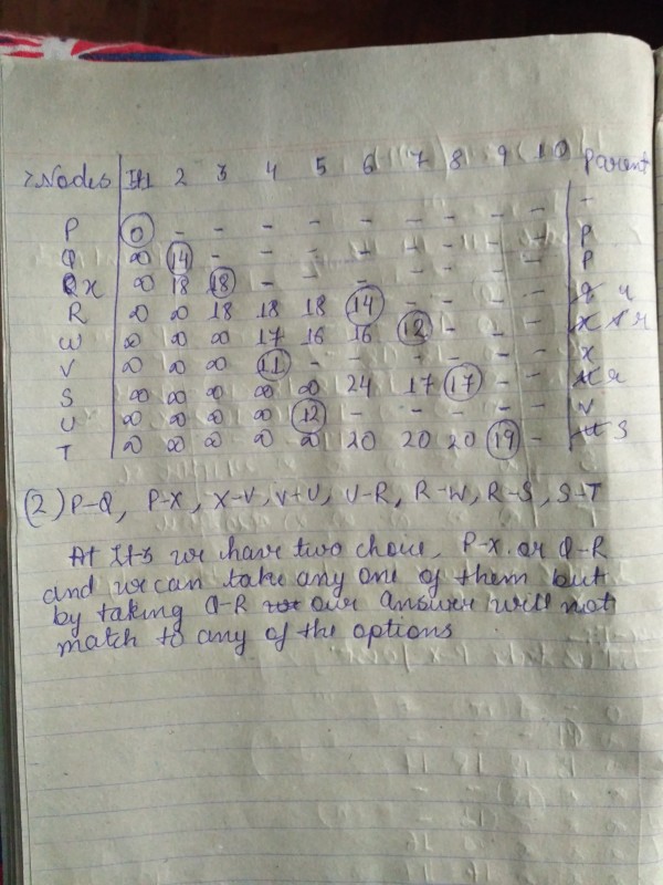 Prims Algorithm Gate Overflow