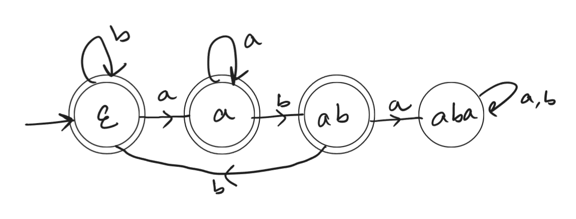 Theory of Computation: GATE CSE 2025 | Set 1 | Question: 40