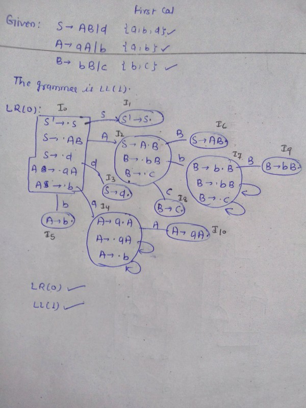 Compiler Design The Grammar G Is 