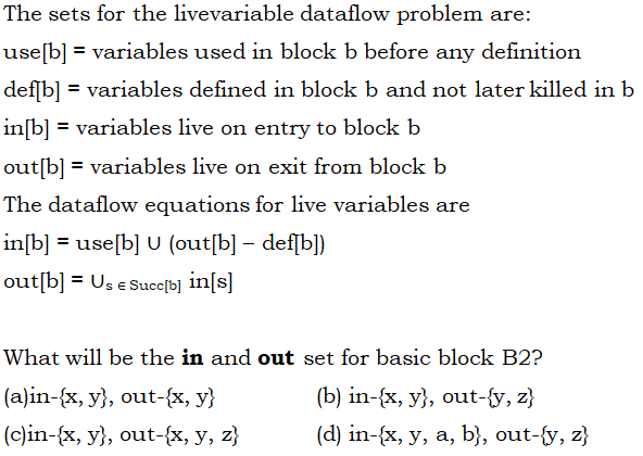Compiler Design: zeal