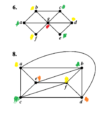 Graph Theory: [Discrete Maths] Graph Theory Rosen,Chromatic number