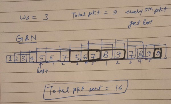 Computer Networks: GATE CSE 2006 | Question: 46