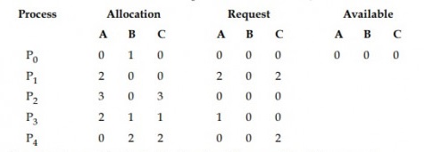 Operating System: UGC NET CSE | November 2017 | Part 3 | Question: 52