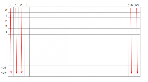 Operating System: GATE CSE 2023 | Question: 47