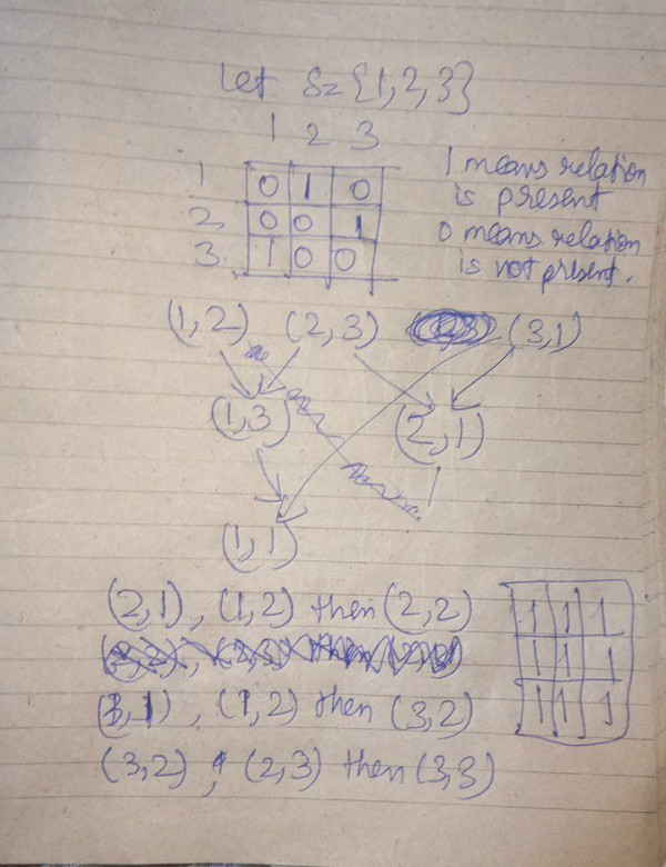 Set Theory & Algebra: UGC NET CSE | June 2005 | Part 2 | Question: 3