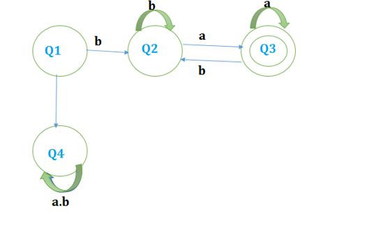 Theory of Computation: UGC NET CSE | June 2013 | Part 2 | Question: 24