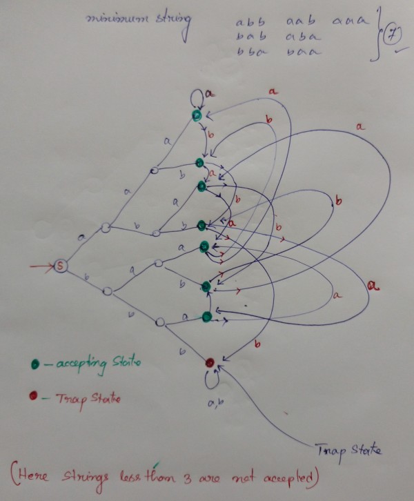 TOC DFA DESIGN - GATE Overflow