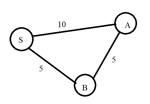 Algorithms: shortest path