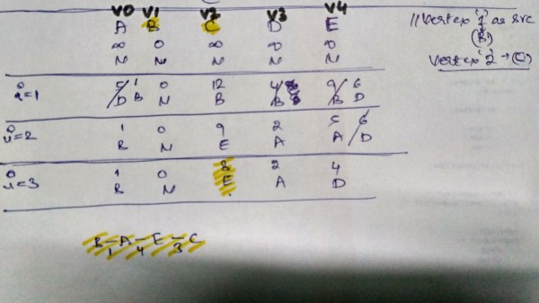 GATE CSE 2010 | Question: 51 - GATE Overflow