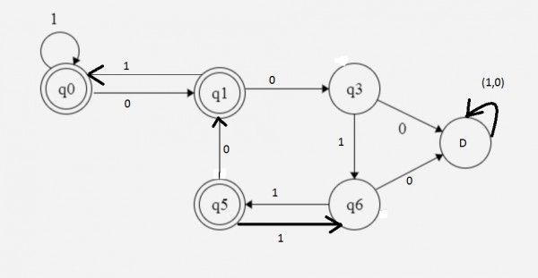 Finite Automata Gate Overflow