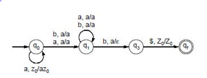 Theory of Computation: PDA