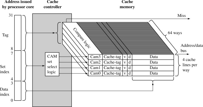 CO & Architecture: GATE CSE 2012 | Question: 55
