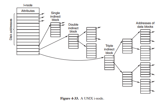 Operating System: GATE CSE 2004 | Question: 49