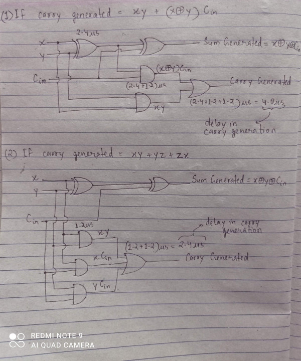 Digital Logic: GATE CSE 2015 Set 2 | Question: 48