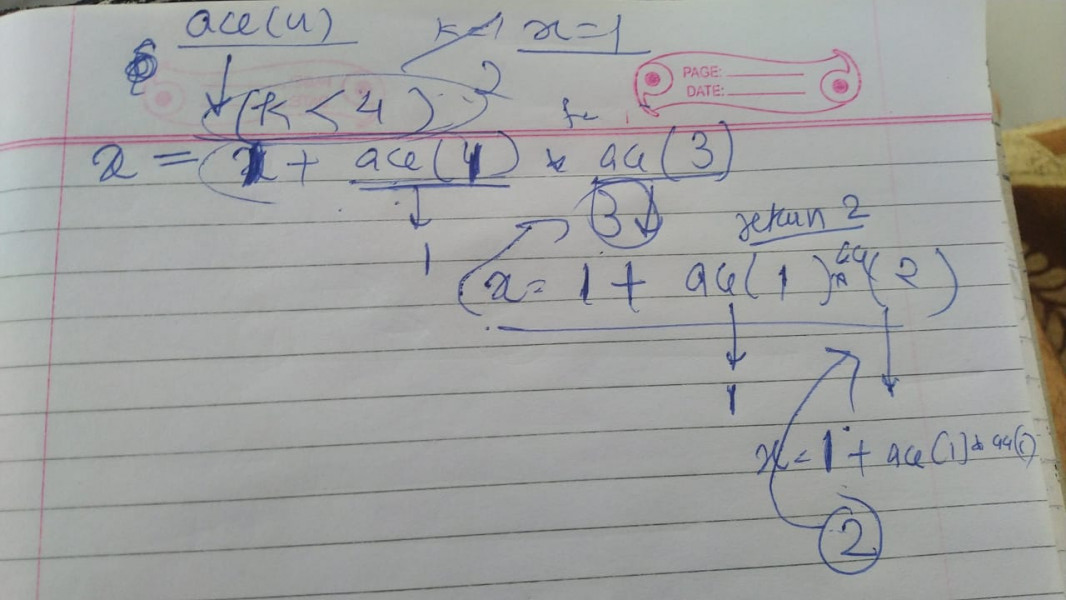 Programming in C: Ace test series 2023