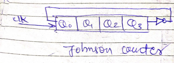 Digital Logic: GATE CSE 2015 Set 1 | Question: 20