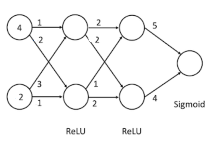 Machine Learning: Go Classes | DA Course | Machine Learning