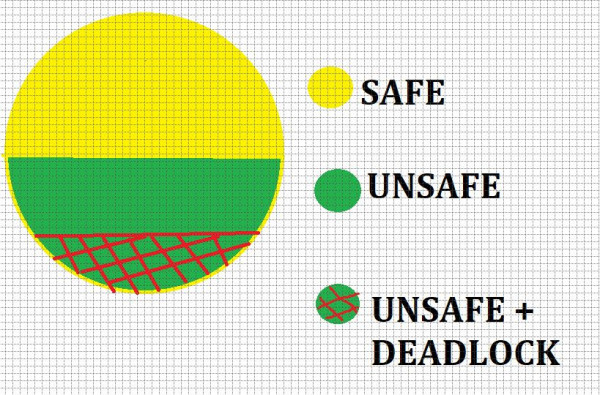 Operating System: GATE CSE 2017 Set 2 | Question: 33