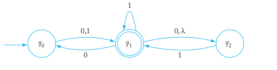 Theory Of Computation An Introduction To Formal Languages And Automata6th Editionexercise 23 Q2