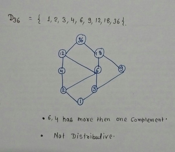 Set Theory & Algebra: is D36 distributive