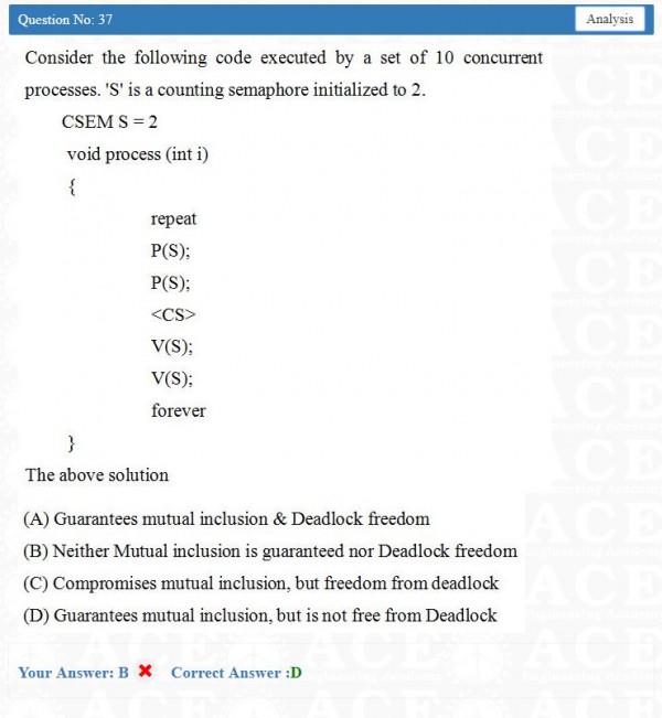Operating System: Ace Test series: Operating System - Process ...