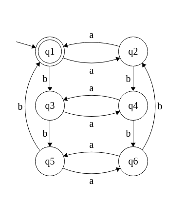 Theory of Computation: Theory of Computation - Deterministic Finite Automation and Strings