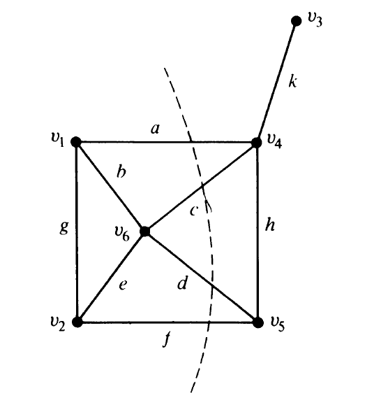 Graph Theory: graph theory