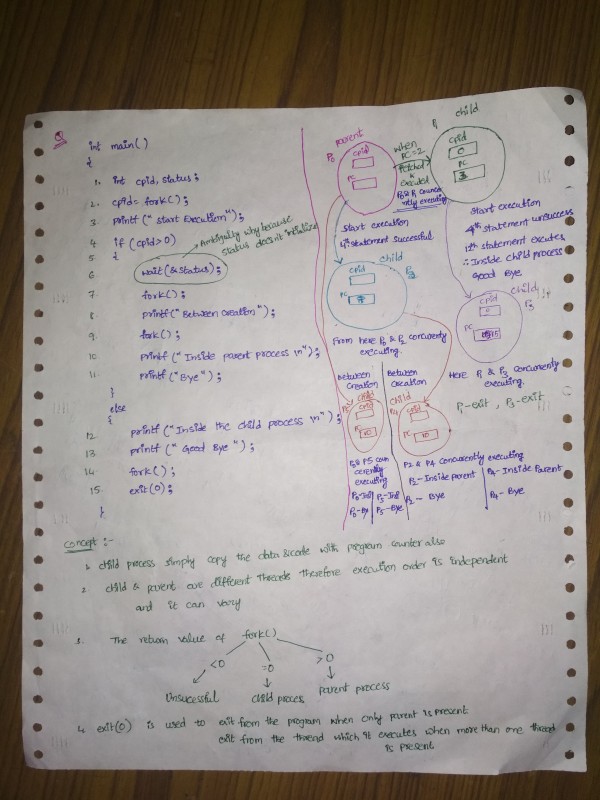 Operating System: fork() call in operating systems