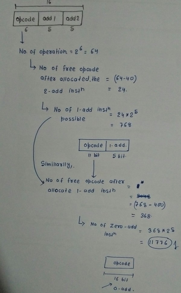 CO and Architecture: Ace Test Series 2019: CO & Architecture - Number ...