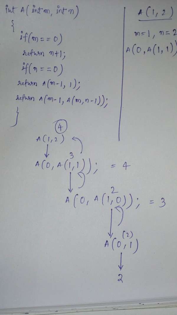 Programming In C C Input Output Problem 