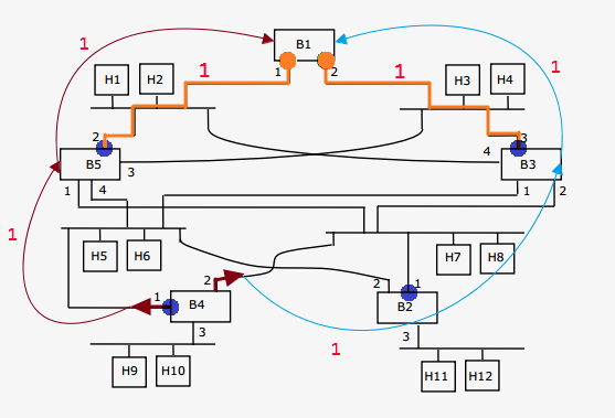 Computer Networks: GATE CSE 2006 | Question: 82