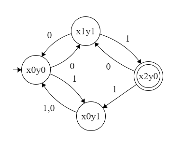 Theory of Computation: How to construct compound Automata ? and find ...