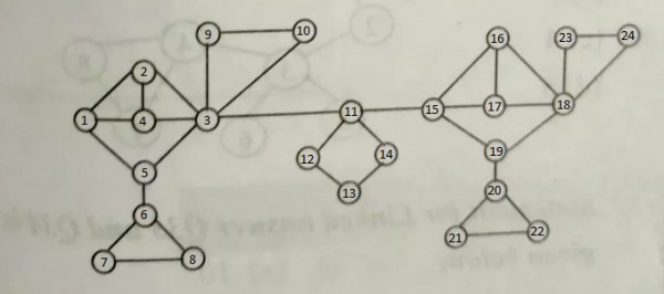 Graph Theory: Graph Theory