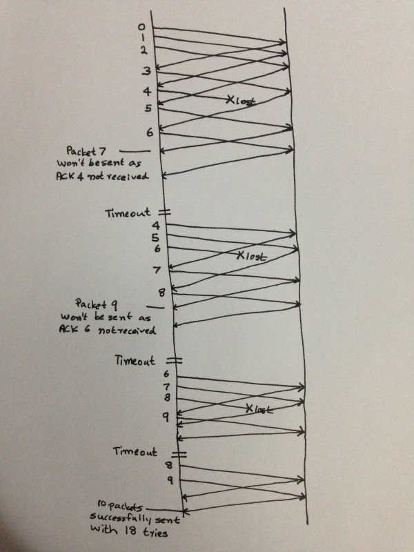 Computer Networks: GATE CSE 2006 | Question: 46