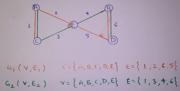 Algorithms: GATE CSE 2004 | Question: 81