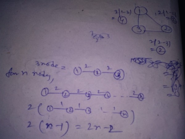 Algorithms: GATE CSE 2006 | Question: 11