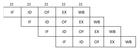 CO & Architecture: GATE CSE 2017 Set 1 | Question: 50