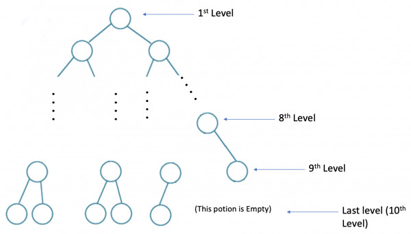 DS: GATE CSE 2022 | Question: 18