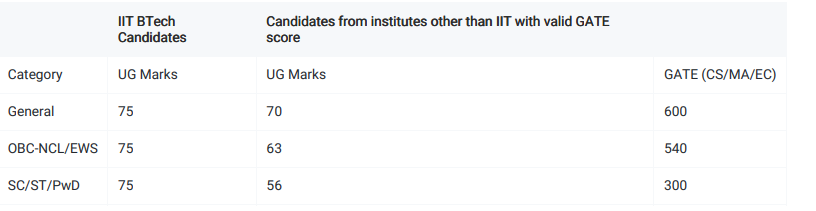 Recent Posts In Interview Experience Gate Overflow For Gate Cse