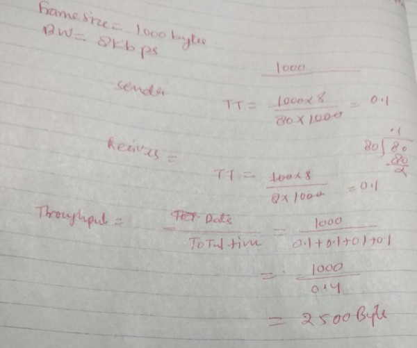 Computer Networks: GATE CSE 2016 Set 1 | Question: 55